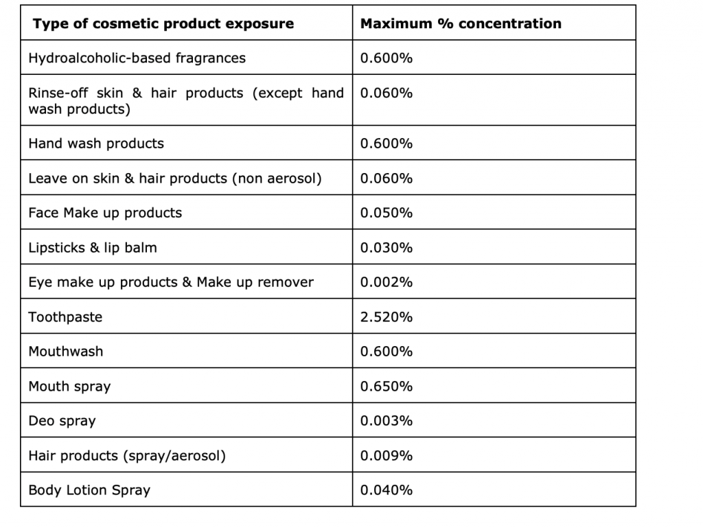 What’s happening in the regulatory field in 2022? | in-cosmetics Connect