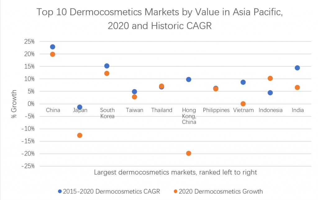 Exploring the evolving landscape in APAC dermocosmetics market. | in ...