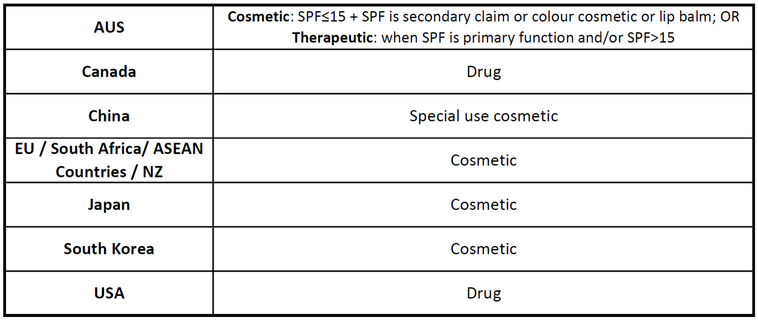 How to create sunscreen formulas | in-cosmetics Connect