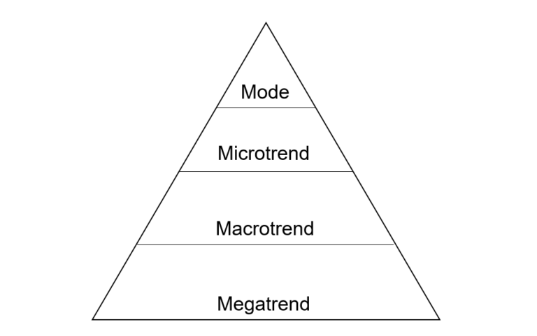Genesis of a trend | in-cosmetics Connect