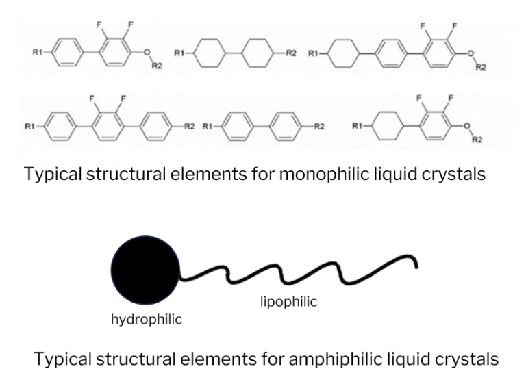 Structure-Property relationships of emulsifiers for liquid crystal ...